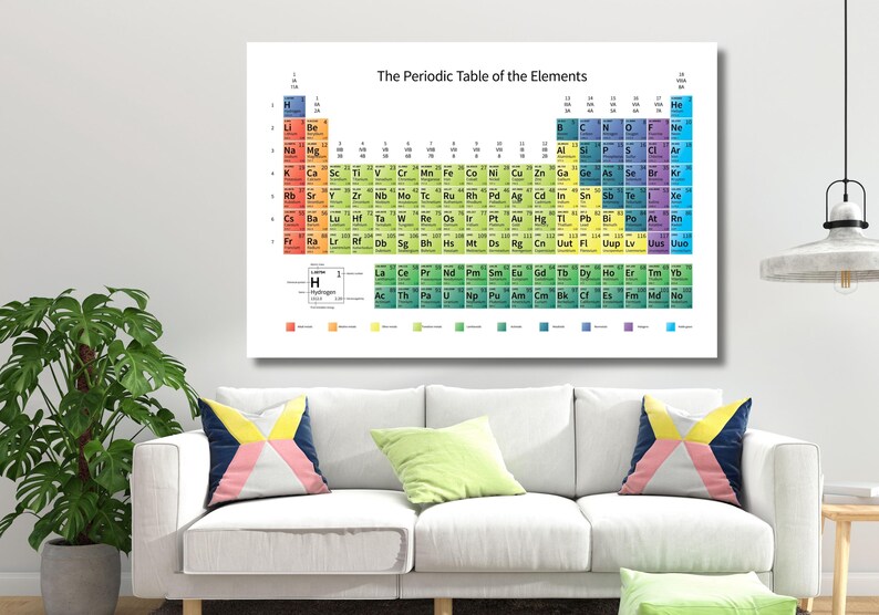 Periodic Table Canvas,educational Wall Art,table of Elements Print ...