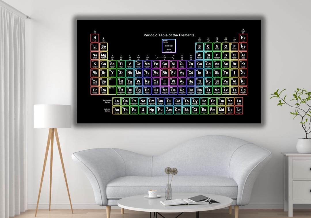 Table of Elements Print,periodic Table Wall Art,educational Canvas ...