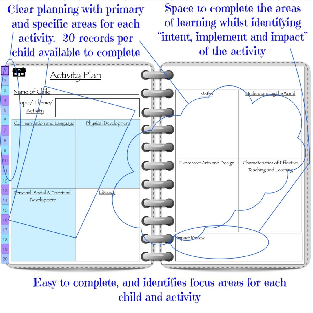 Digital EYFS Activity Plan Including Coel and Impact Review Areas Help ...