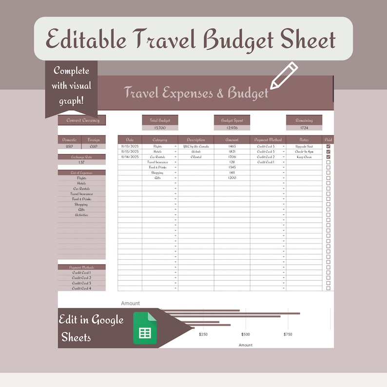 EDITABLE Travel Budget Spreadsheet for Google Sheets, Expense Tracker ...