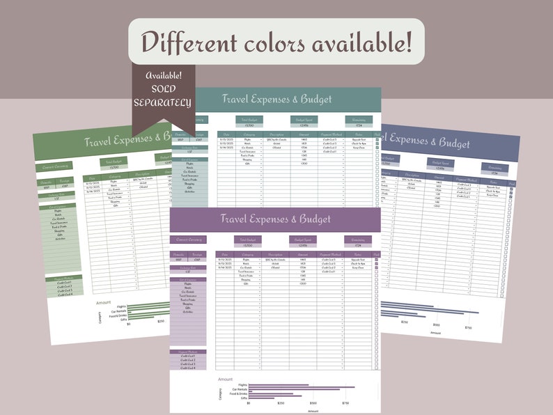 EDITABLE Travel Budget Spreadsheet for Google Sheets, Expense Tracker ...