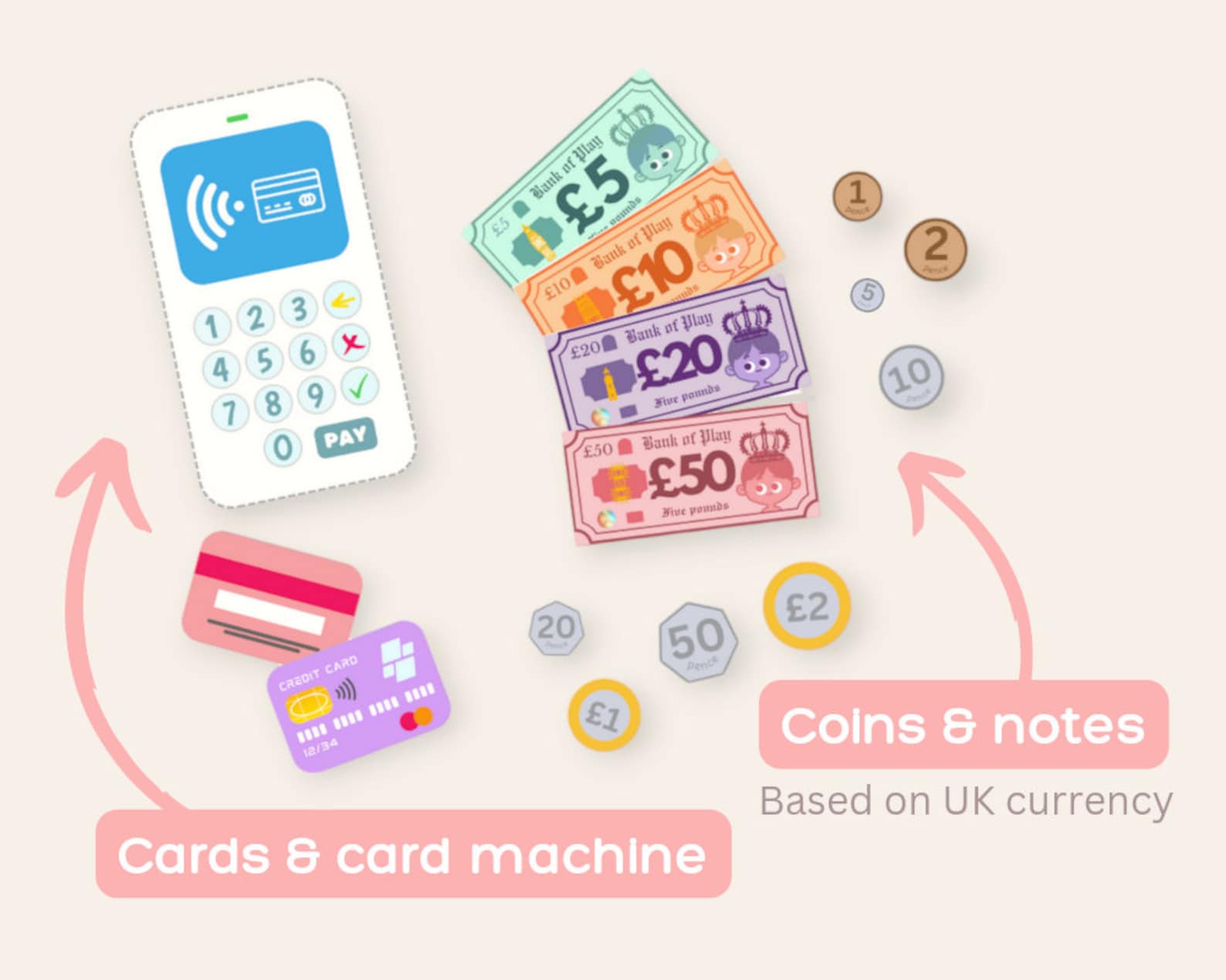 Play Money Printable for Dramatic Pretend Play, Currency for Kids ...