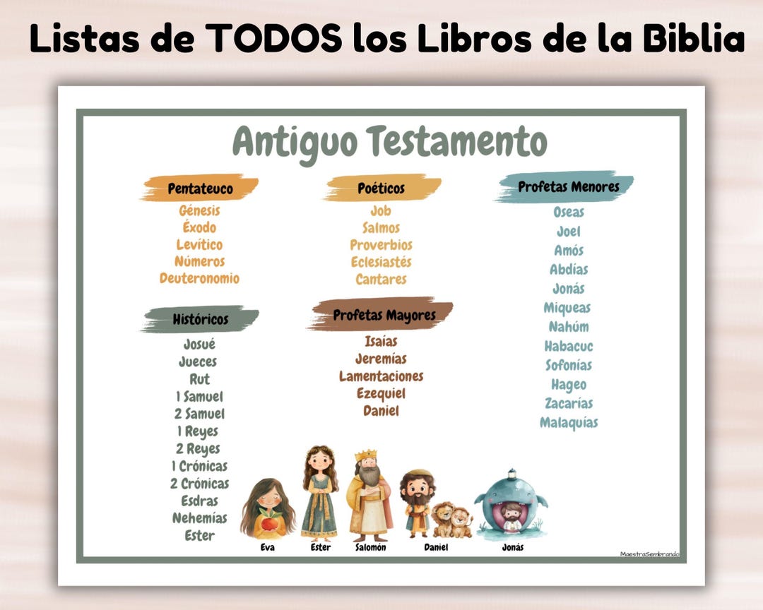 Listas De TODOS Los Libros De La Biblia, Antiguo Testamento, Nuevo ...