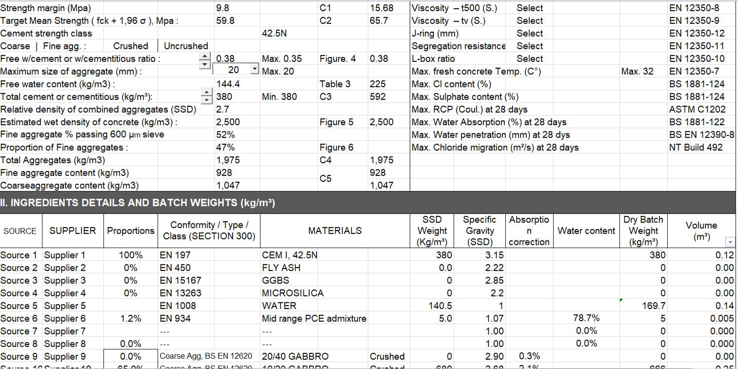 BRE (basic Template) Concrete Mix Design Template - Etsy