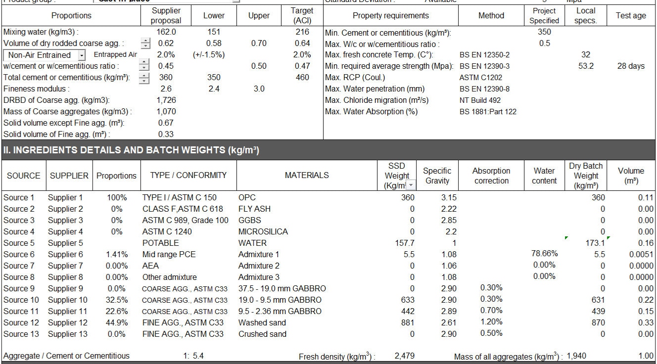ACI 211.1 (beginner) Concrete Mix Design Template - Etsy