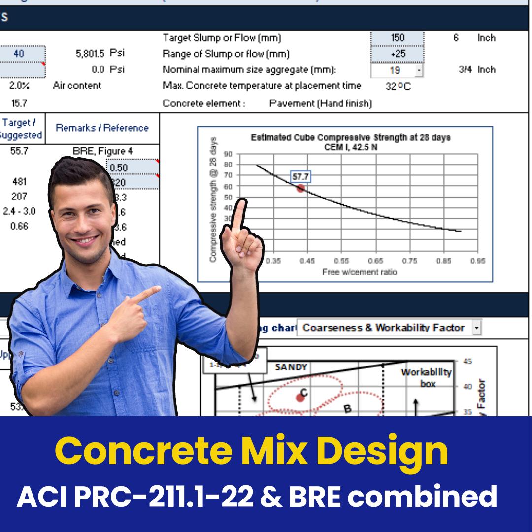 ACI 211.1 and BRE Combined (cube Strength) Concrete Mix Design - Etsy
