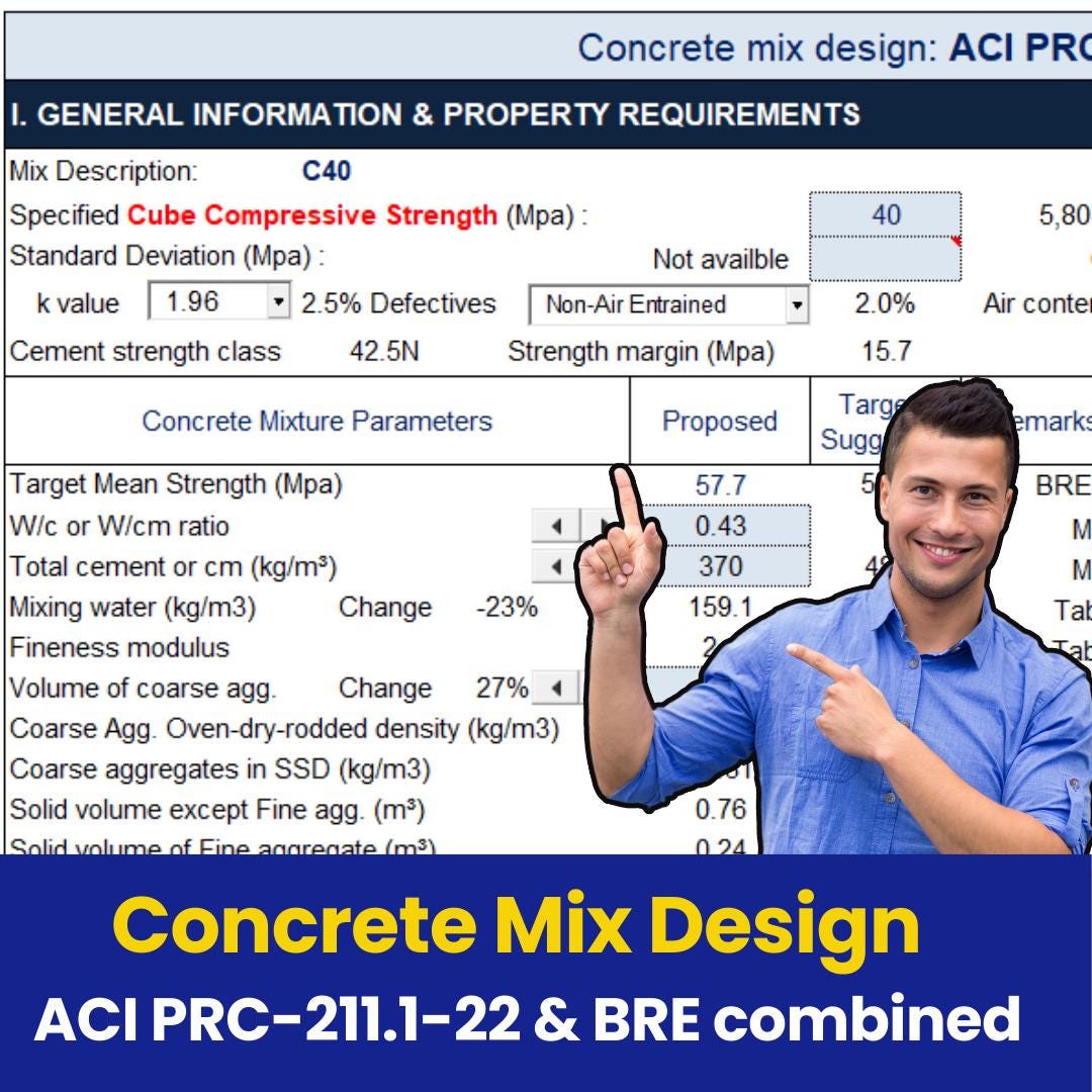 ACI 211.1 and BRE Combined (cube Strength) Concrete Mix Design - Etsy