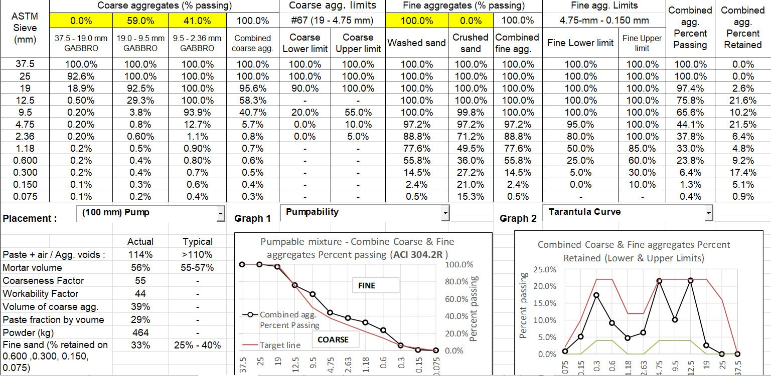 ACI Concrete Mix Design Template: Multiple Combined Grading (digital ...