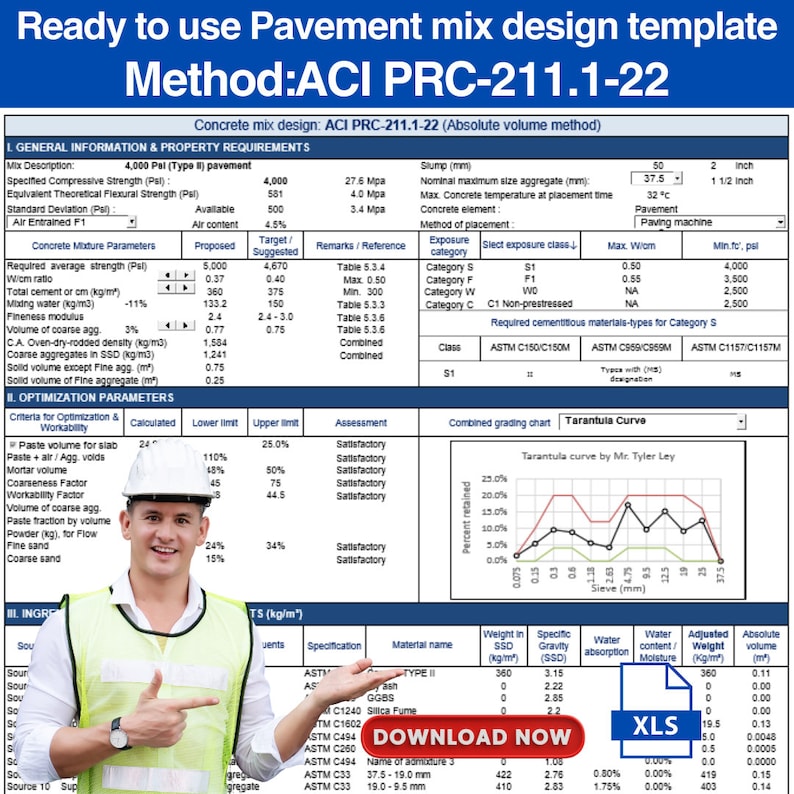 Concrete Mix Design Templates: ACI PRC-211.1-22 (excel File) - Etsy