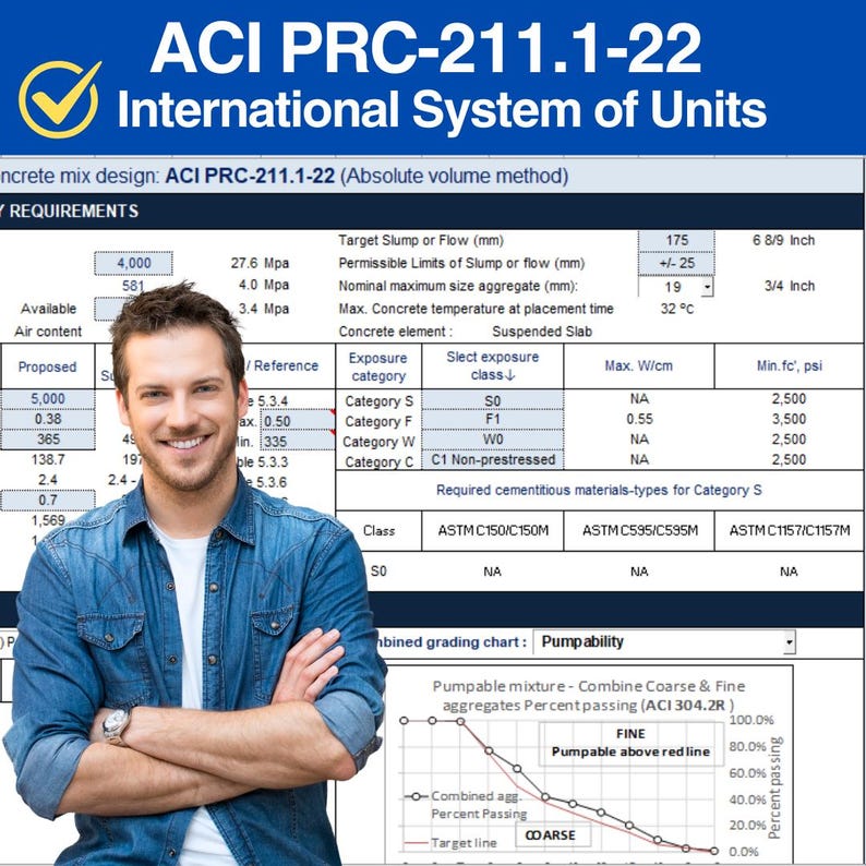 ACI PRC-211.1-22 Concrete Mix Design Template (SI Unit), Automated ...