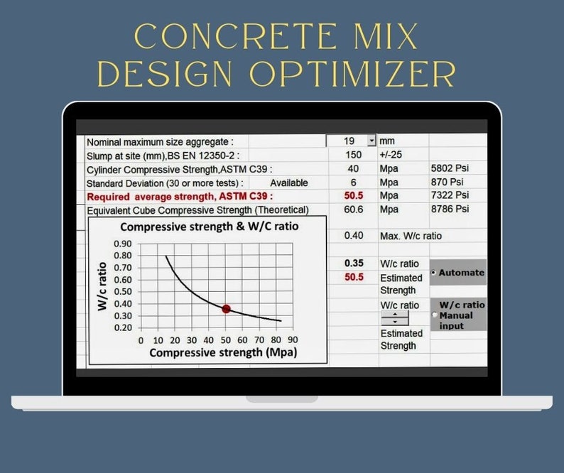 Combo: Concrete Mix Design Optimizer Ver. 1; Quality Control Charts ...