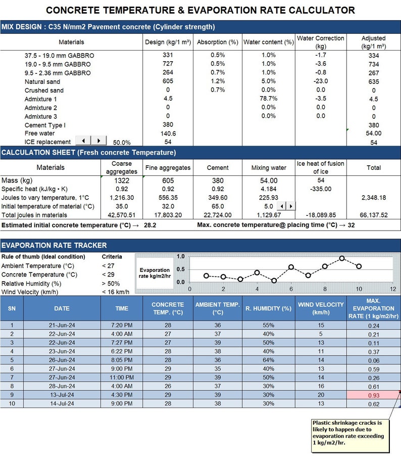 Concrete Temperature & Evaporation Rate Calculator Excel | Estimate ...
