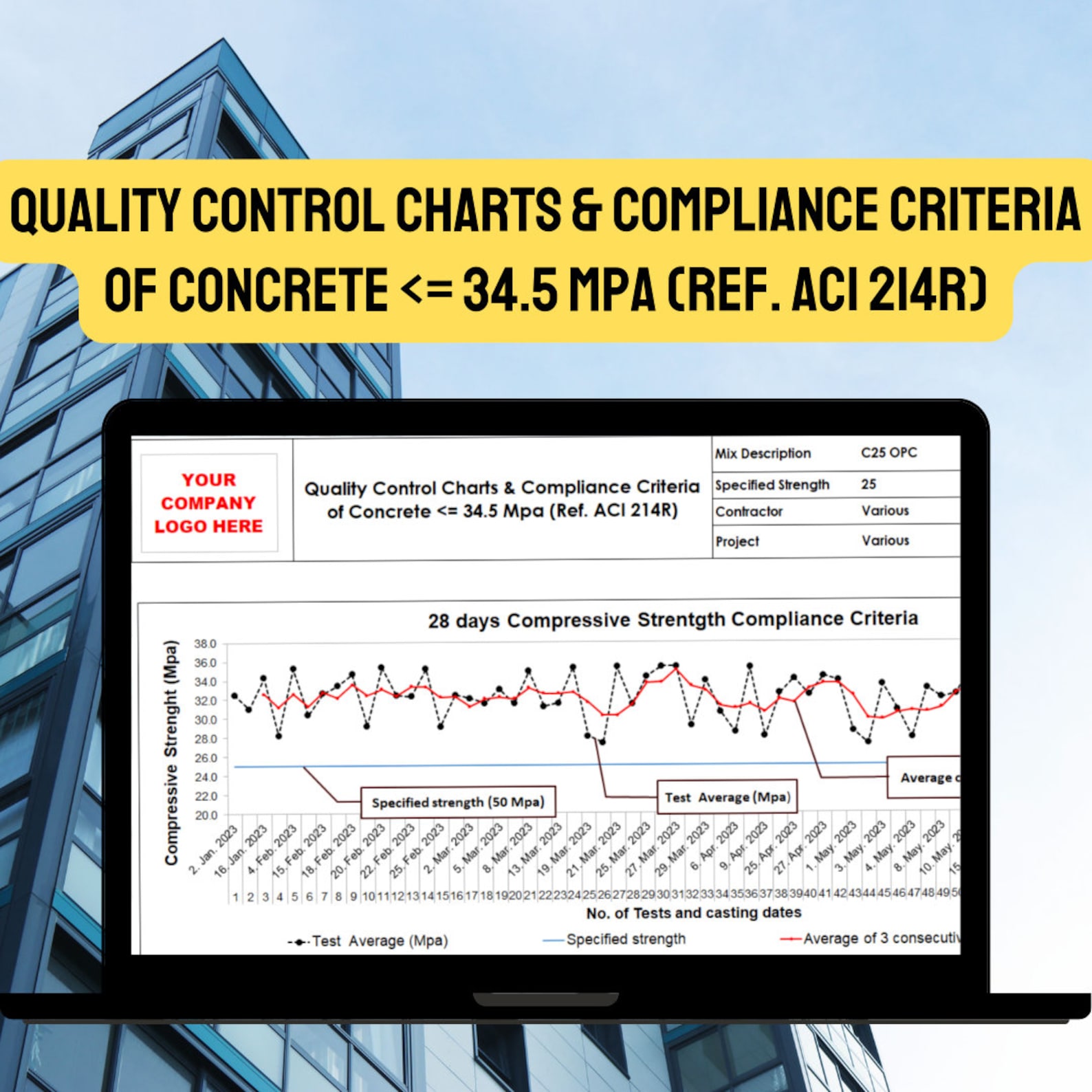 Quality Control Charts & Compliance Criteria of Concrete Strength (ref ...