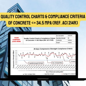 Quality Control Charts & Compliance Criteria of Concrete Strength (ref ...