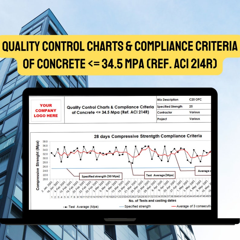 Quality Control Charts & Compliance Criteria of Concrete Strength (ref ...