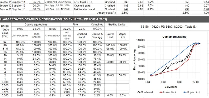 BRE (basic Template) Concrete Mix Design Template - Etsy