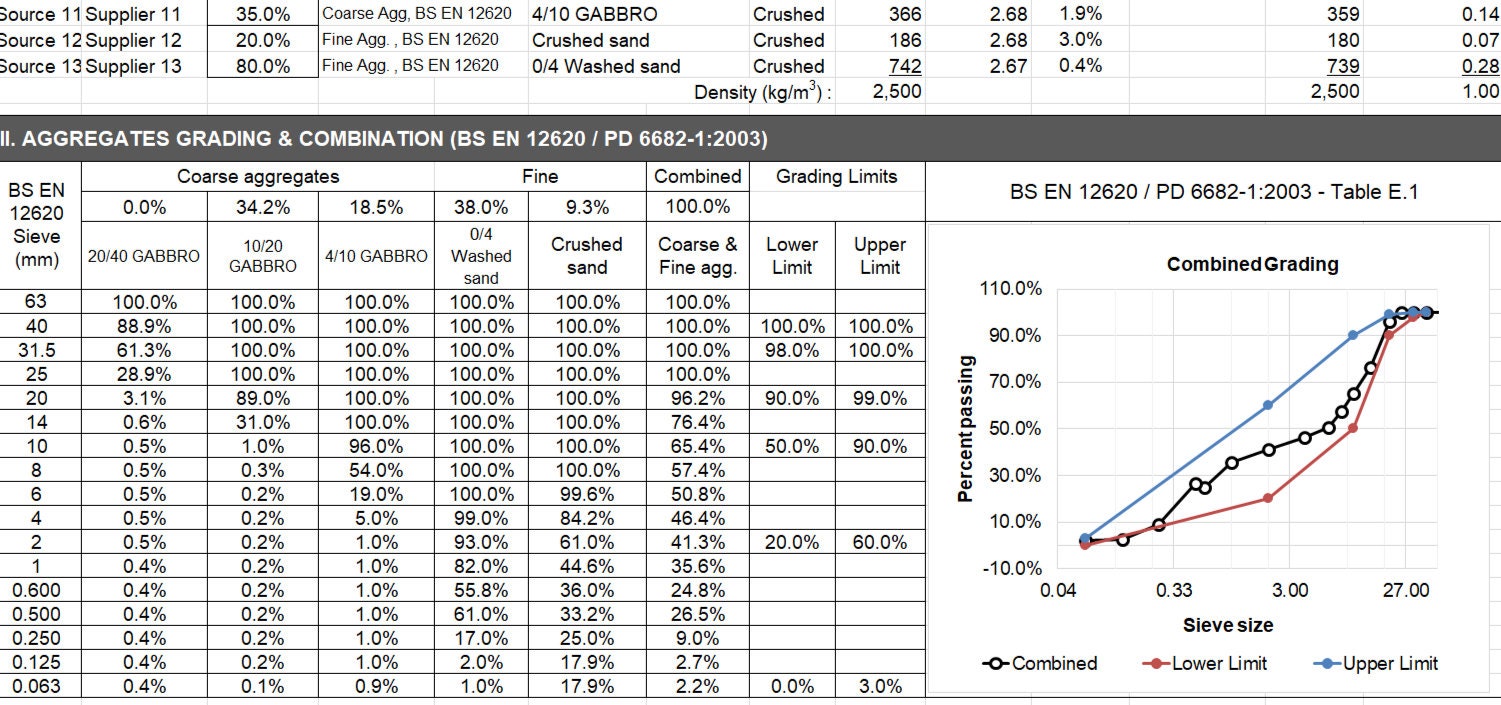 BRE (basic Template) Concrete Mix Design Template - Etsy