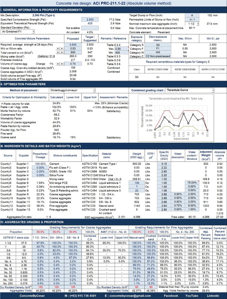 ACI PRC-211.1-22 Concrete Mix Design Template (inch-pound Unit ...