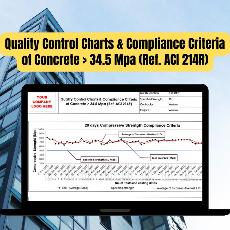 Quality Control Charts & Compliance Criteria of Concrete Strength (ref ...