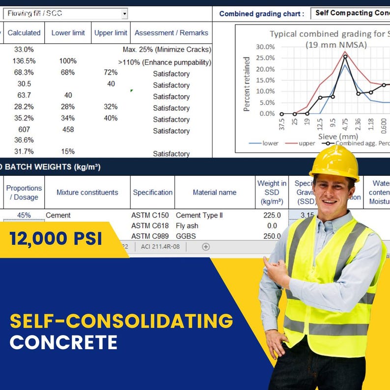 High Performance Concrete Mix Design Package: ACI PRC-211.1-22, ACI 211 ...