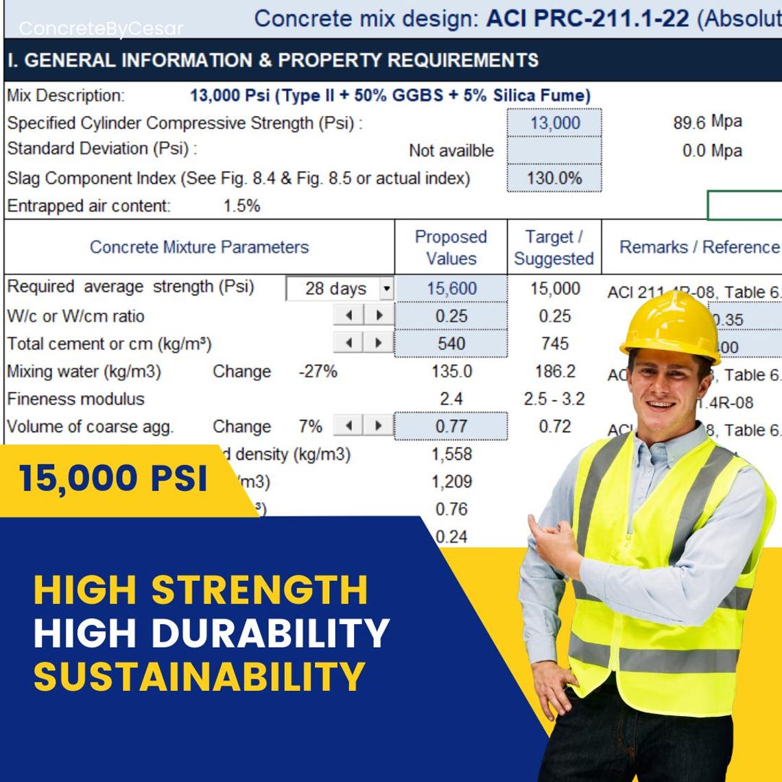 High Performance Concrete Mix Design Package: ACI PRC-211.1-22, ACI 211 ...