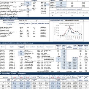 Self-consolidating Concrete Design Template Reference to ACI 237R & ACI ...