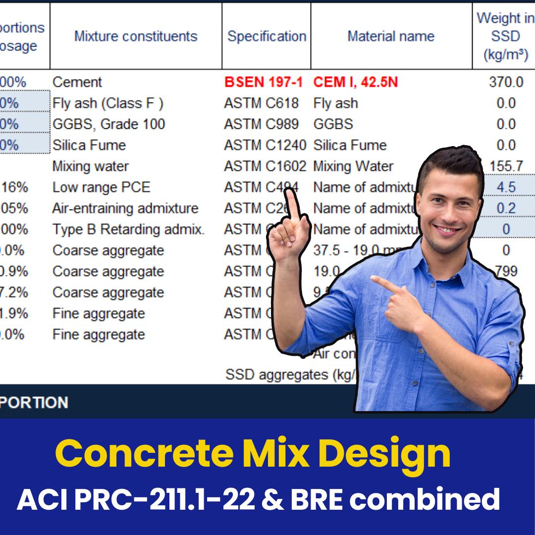 ACI 211.1 and BRE Combined (cube Strength) Concrete Mix Design - Etsy