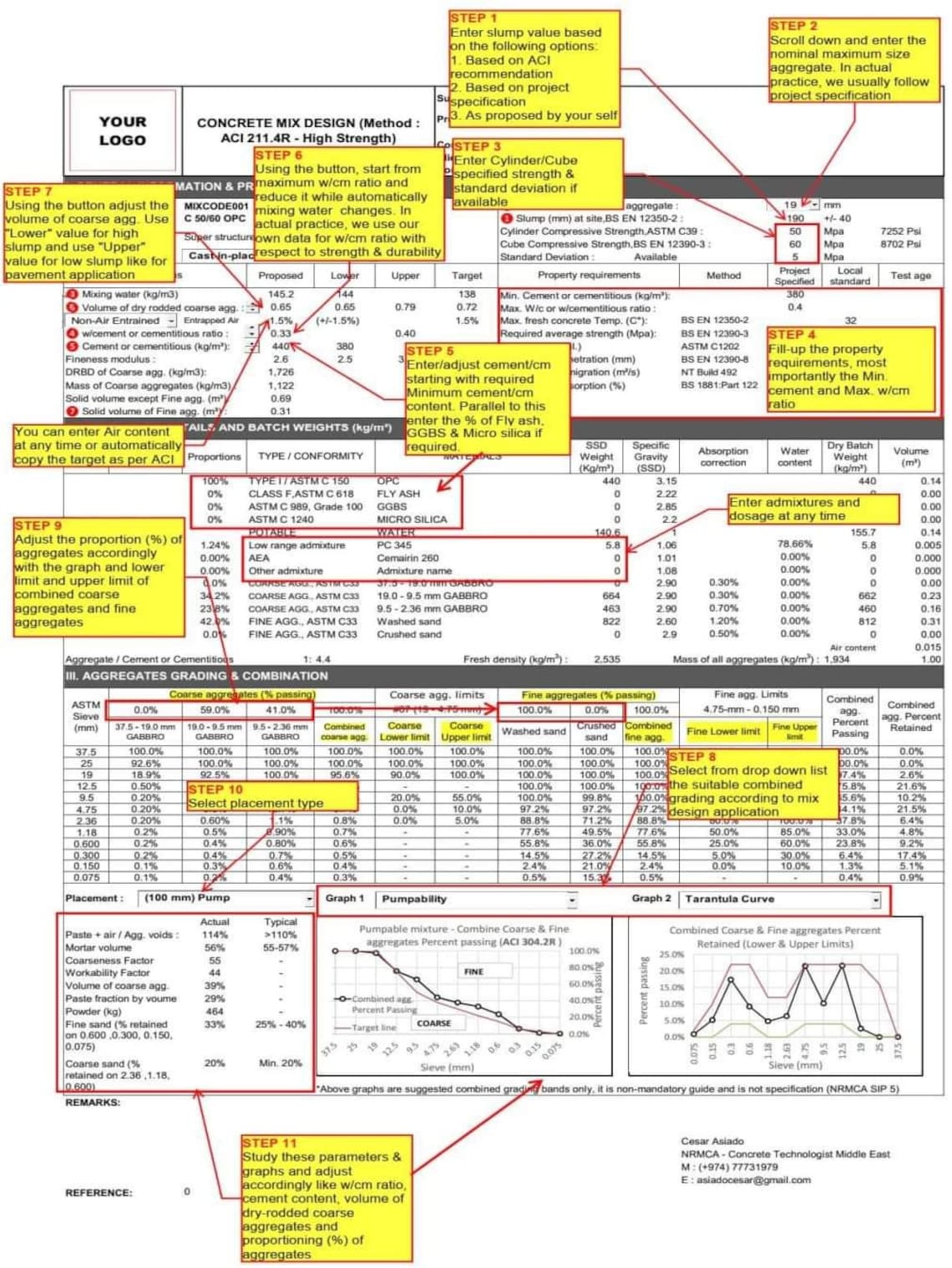 ACI 211.1 (beginner) Concrete Mix Design Template - Etsy