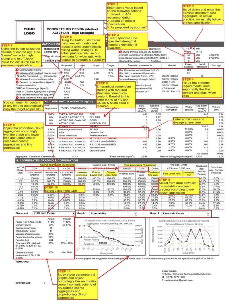 Pavement Concrete Mix Design Template Reference to ACI 325. 14R-17 - Etsy