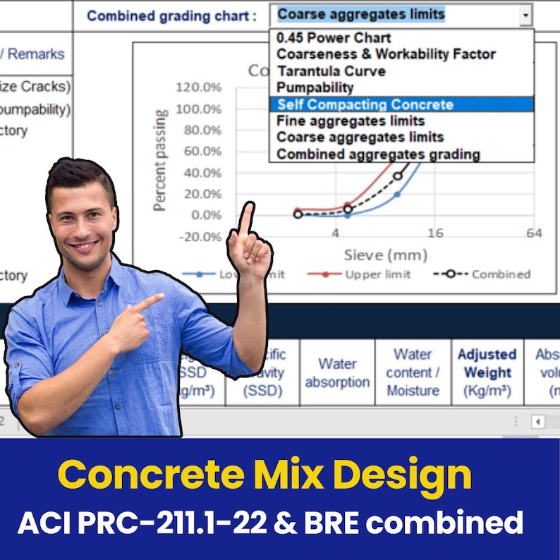 ACI 211.1 and BRE Combined (cube Strength) Concrete Mix Design - Etsy