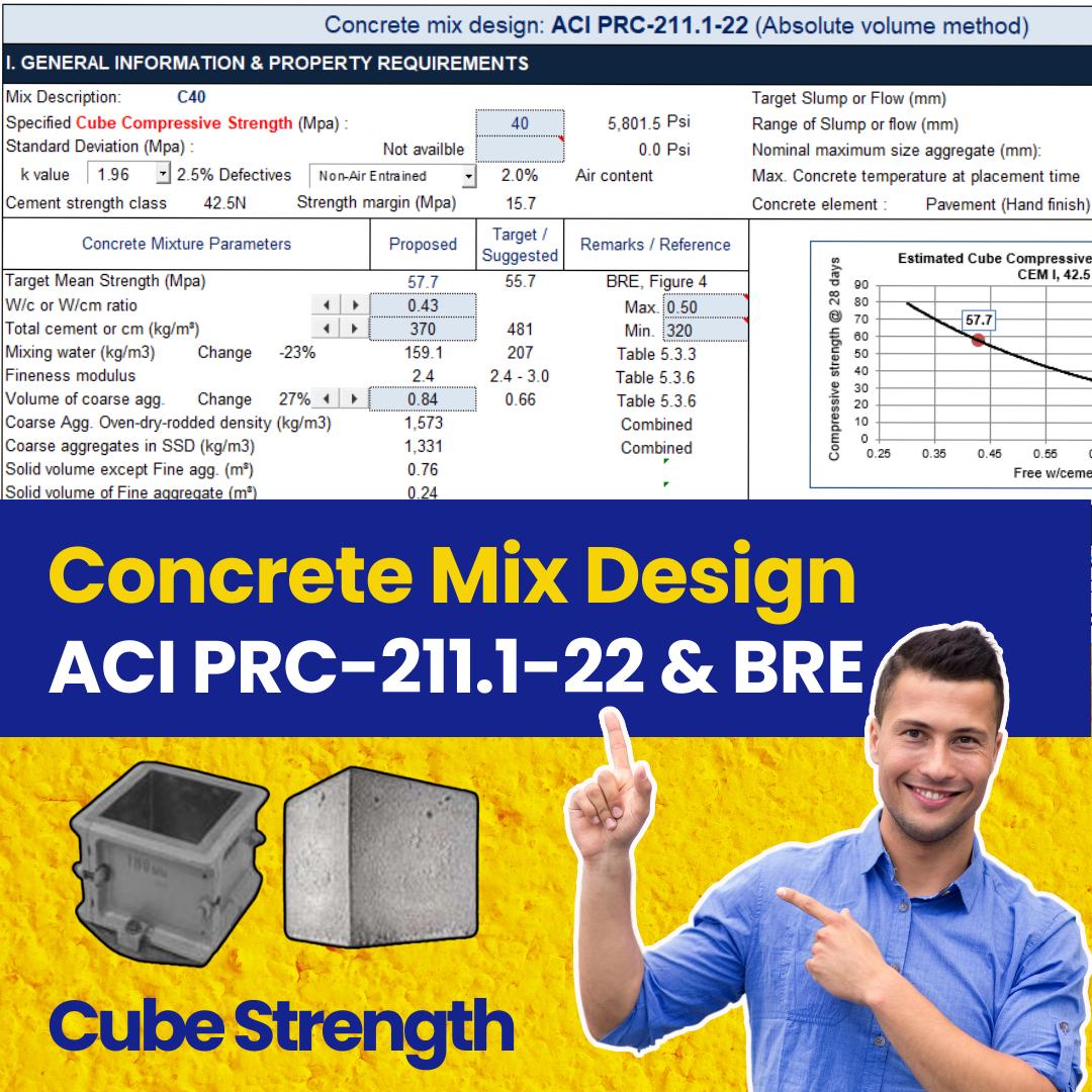 ACI 211.1 and BRE Combined (cube Strength) Concrete Mix Design - Etsy