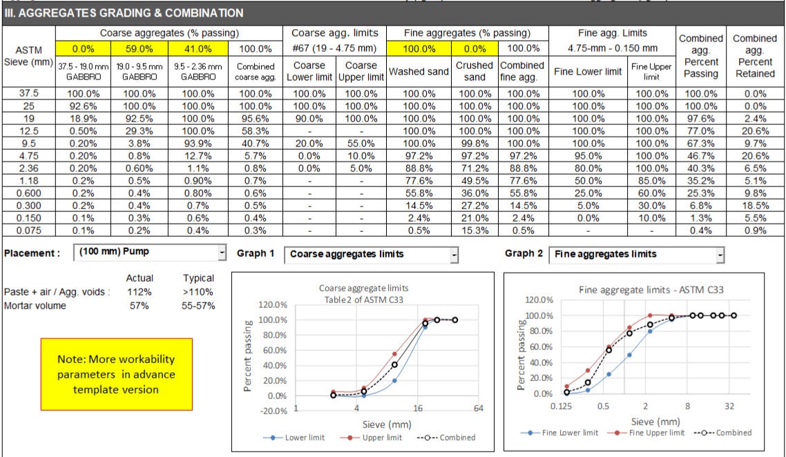 ACI 211.1 (beginner) Concrete Mix Design Template - Etsy