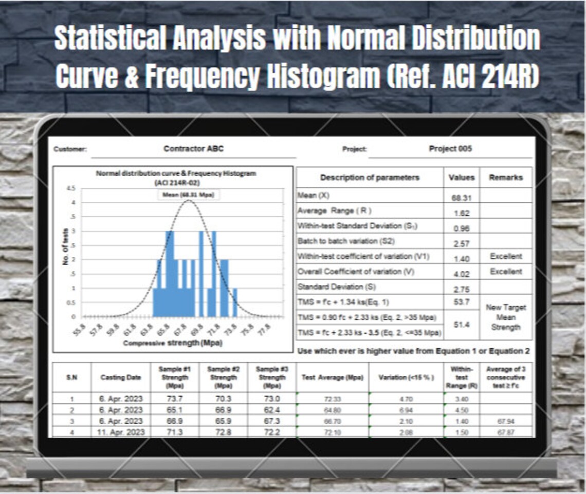 Statistical Analysis With Normal Distribution Curve & Frequency ...