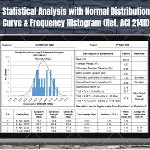 Statistical Analysis With Normal Distribution Curve & Frequency ...