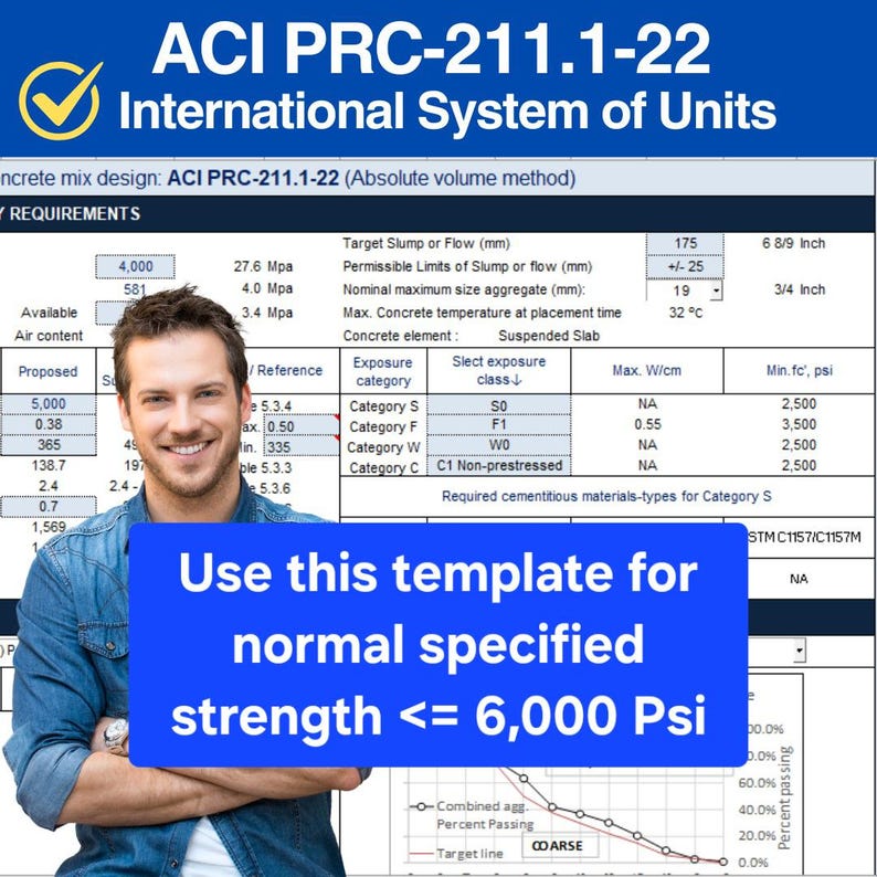 High Performance Concrete Mix Design Package: ACI PRC-211.1-22, ACI 211 ...
