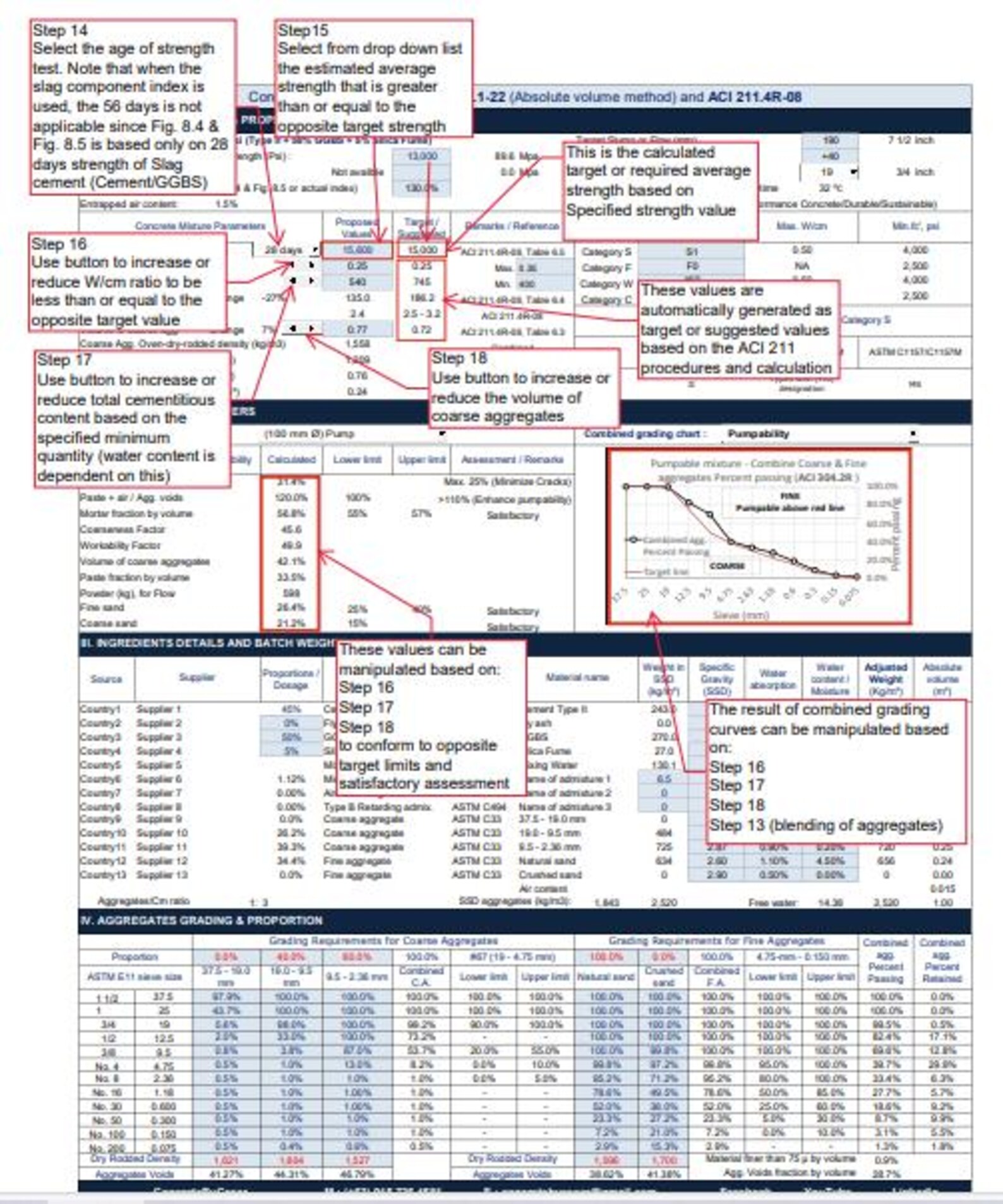 High Performance Concrete Mix Design Package: ACI PRC-211.1-22, ACI 211 ...