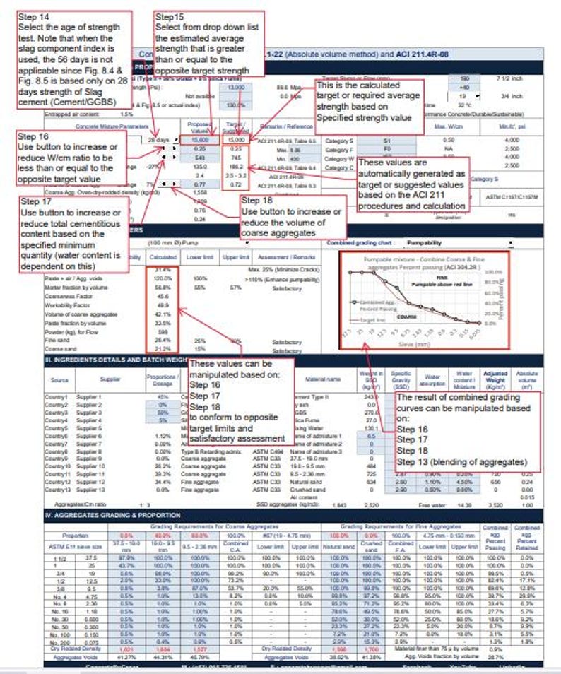 High Performance Concrete Mix Design Package: ACI PRC-211.1-22, ACI 211 ...