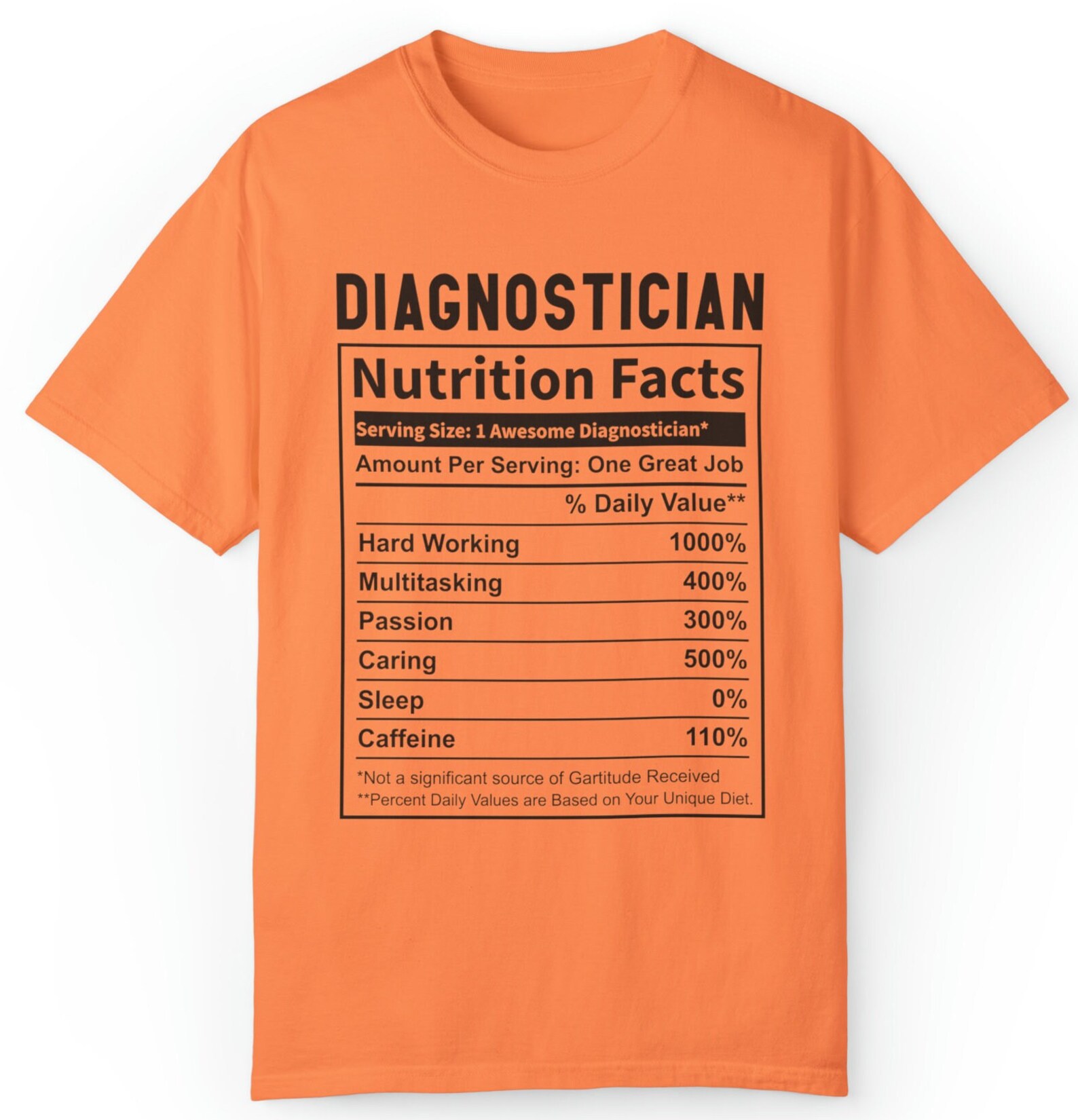 Diagnostician Fact Sheet, Examination Symptom, Medical Condition, Joke ...