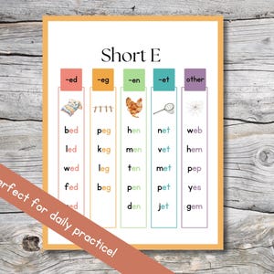 CVC Words List Cards: Short Vowel Phonics (printable) - Etsy