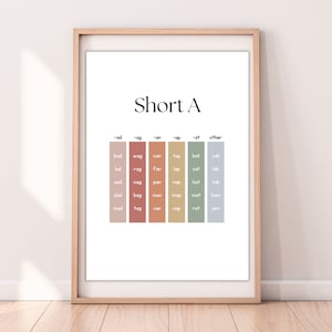 Montessori CVC Phonics. Printable Short Vowel Word Family Poster. CVC ...