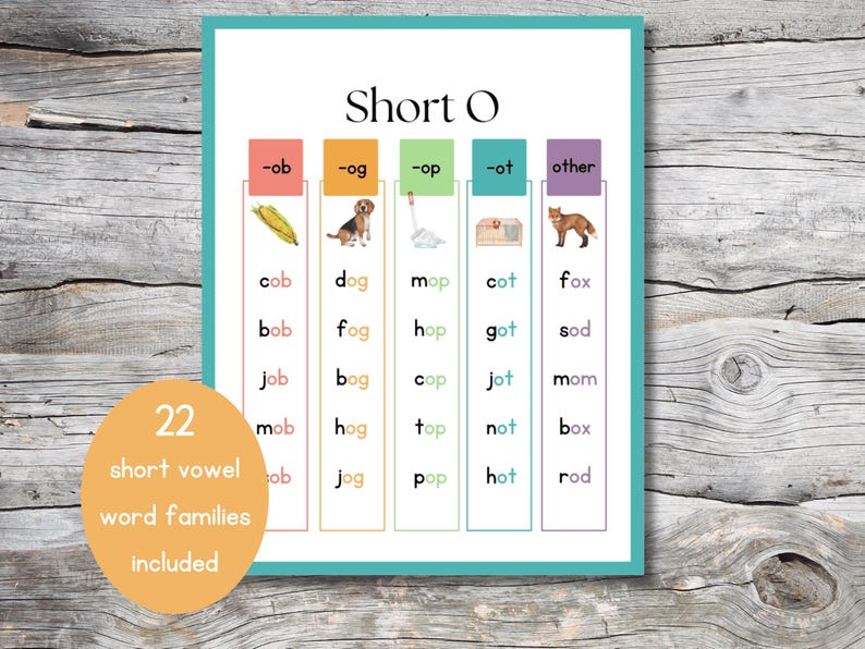 CVC Words List Cards, Short Vowel Word Family, Phonics Cards ...