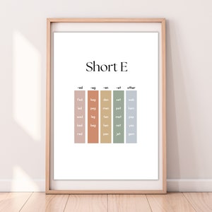 Montessori CVC Phonics. Printable Short Vowel Word Family Poster. CVC ...