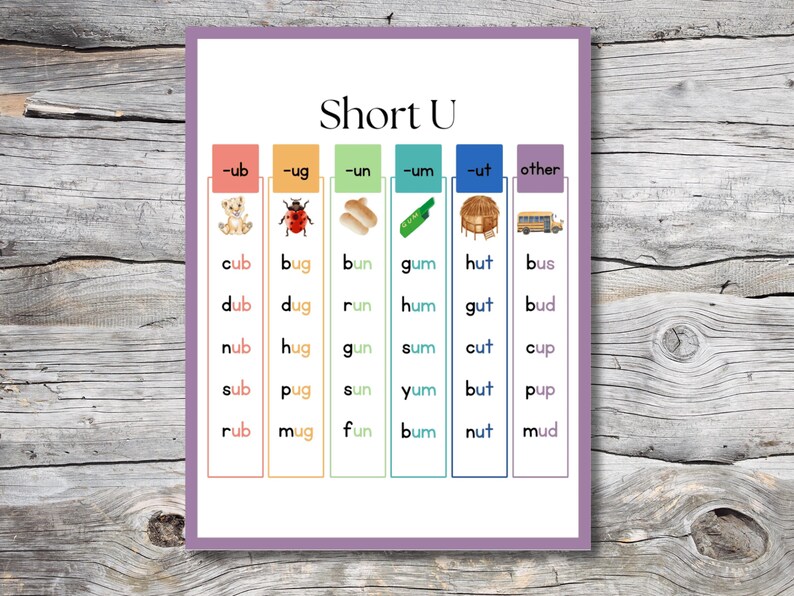 CVC Words List Cards: Short Vowel Phonics (printable) - Etsy