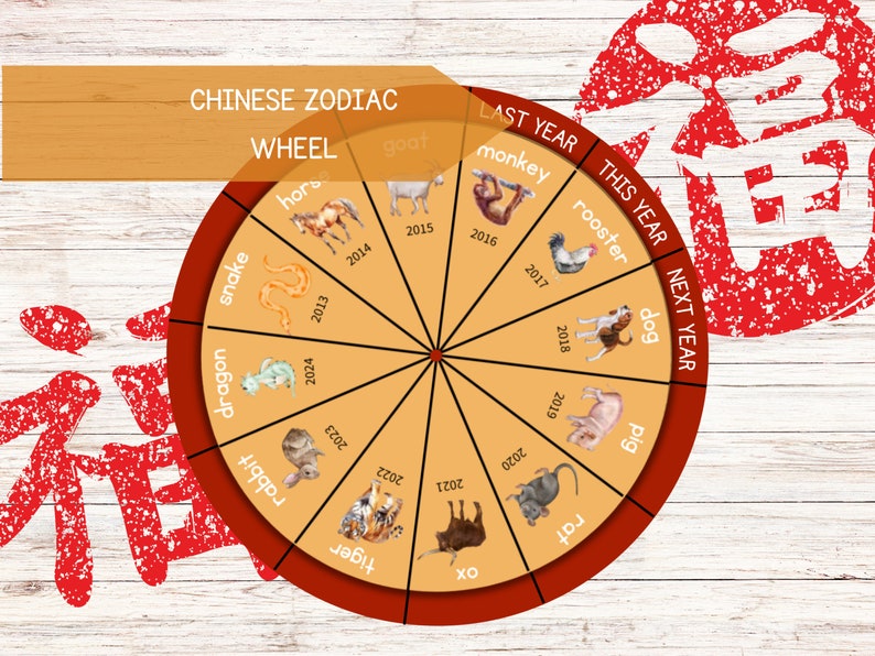 Chinese Zodiac Animal BUNDLE. Great Race Story. Chinese Zodiac Wheel ...