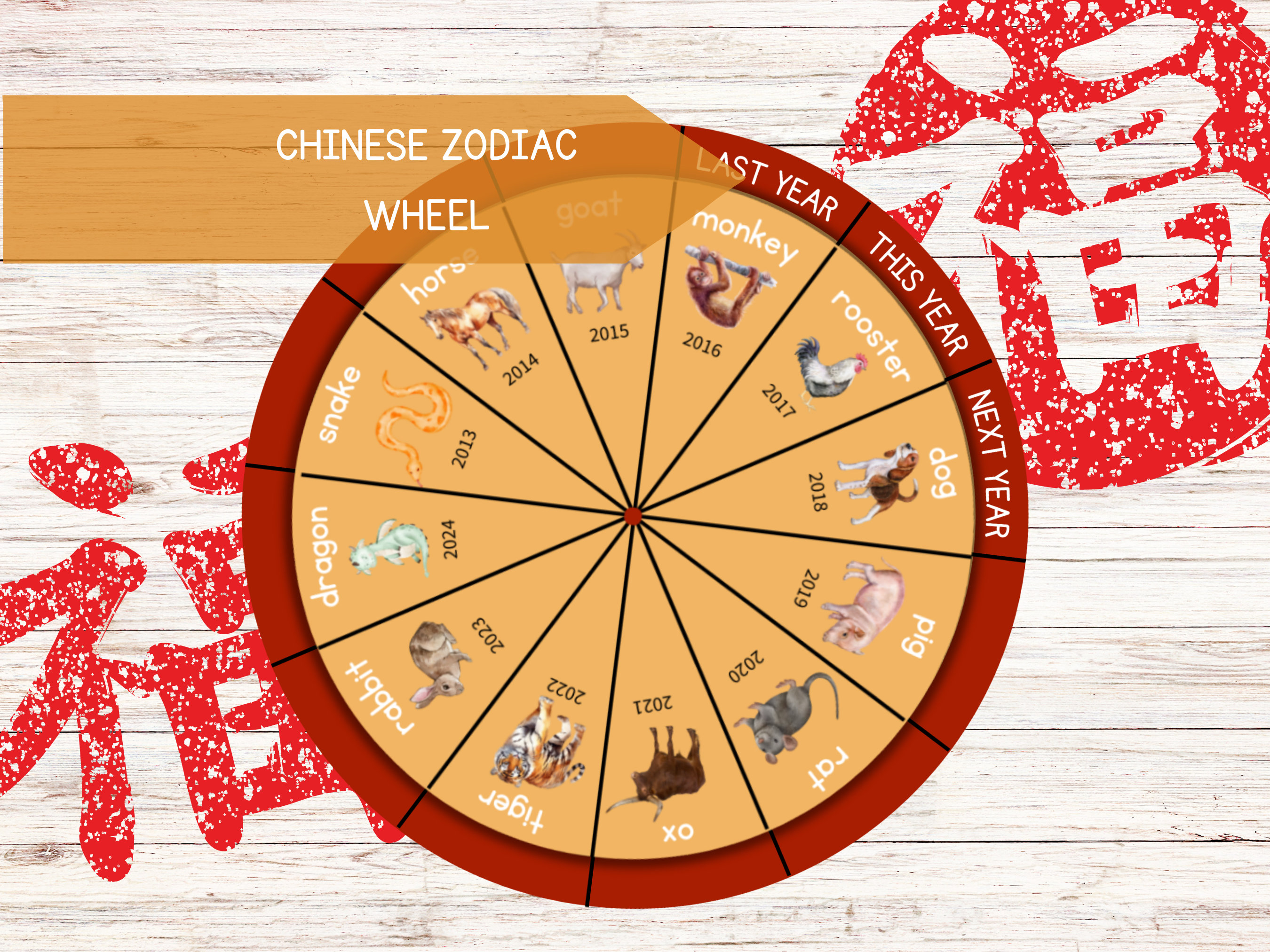 Chinese Zodiac Animal BUNDLE. Great Race Story. Chinese Zodiac Wheel ...