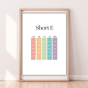 Montessori CVC Phonics. Printable Short Vowel Word Family Poster. CVC ...