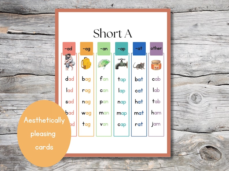 CVC Words List Cards, Short Vowel Word Family, Phonics Cards ...