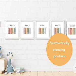 Montessori CVC Phonics. Printable Short Vowel Word Family Poster. CVC ...
