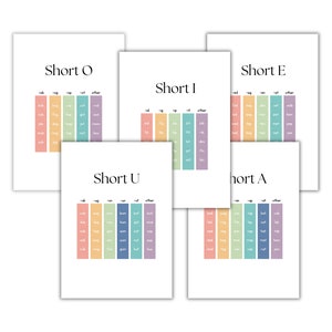 Montessori CVC Phonics. Printable Short Vowel Word Family Poster. CVC ...
