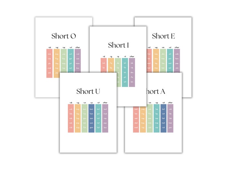 Montessori CVC Phonics. Printable Short Vowel Word Family Poster. CVC ...
